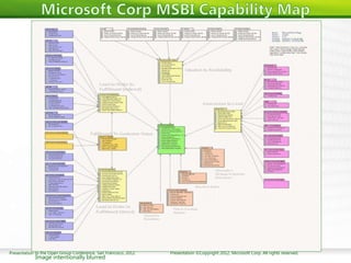 Open Group Presentation on MSBI method of creating Enterprise ...