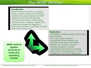 Open Group Presentation on MSBI method of creating Enterprise ...