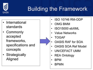 A Business Interoperability Framework for Government by Christine ...