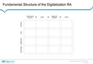 Defining a Digitalization Reference Architecture for the Pharma ...