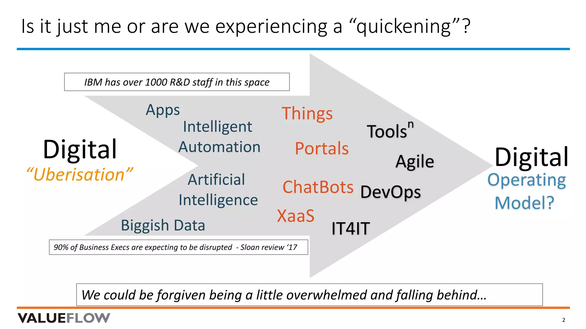 Future Proofing Your IT Operating Model for Digital | PPT