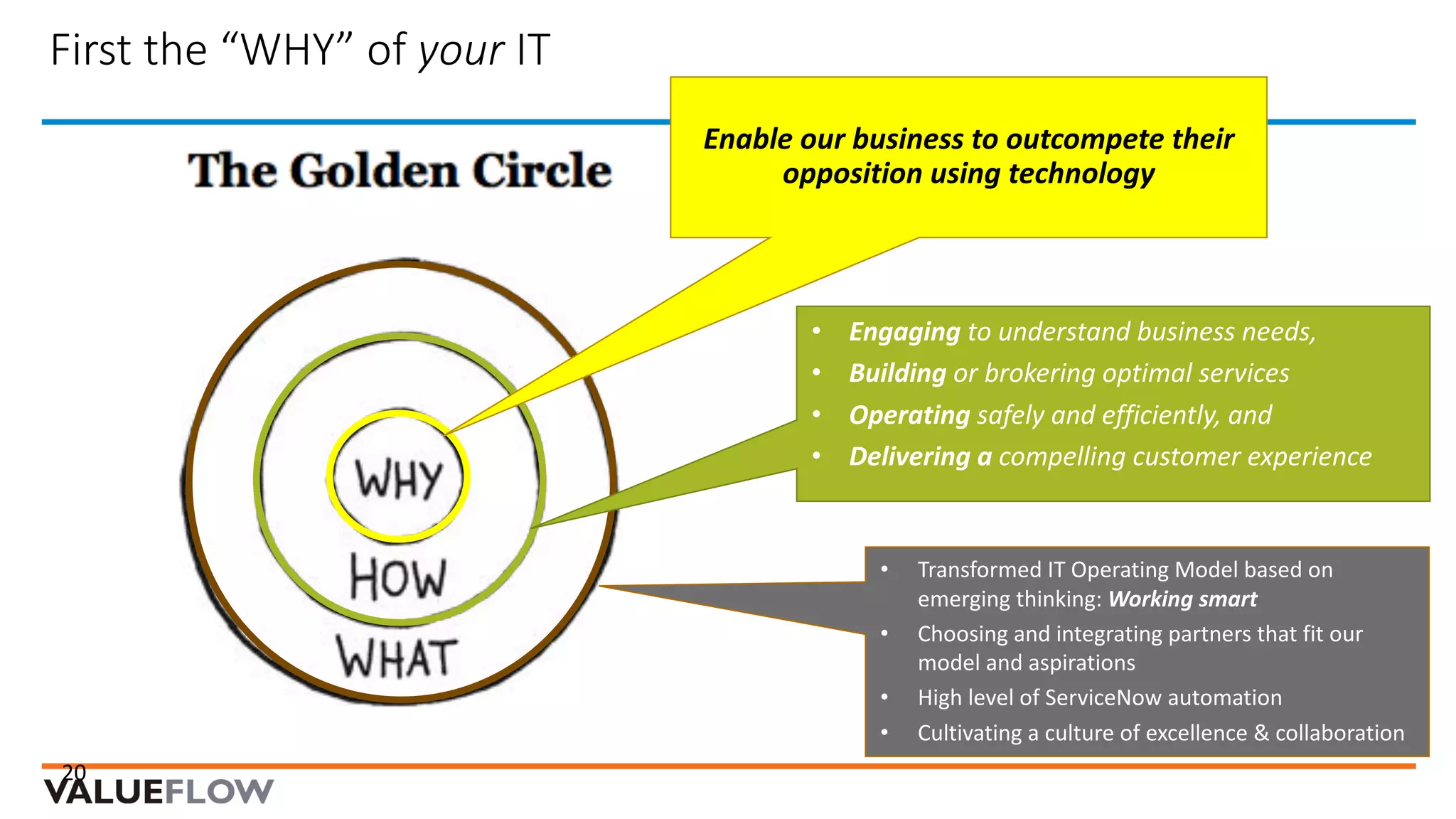 Future Proofing Your IT Operating Model for Digital | PPT
