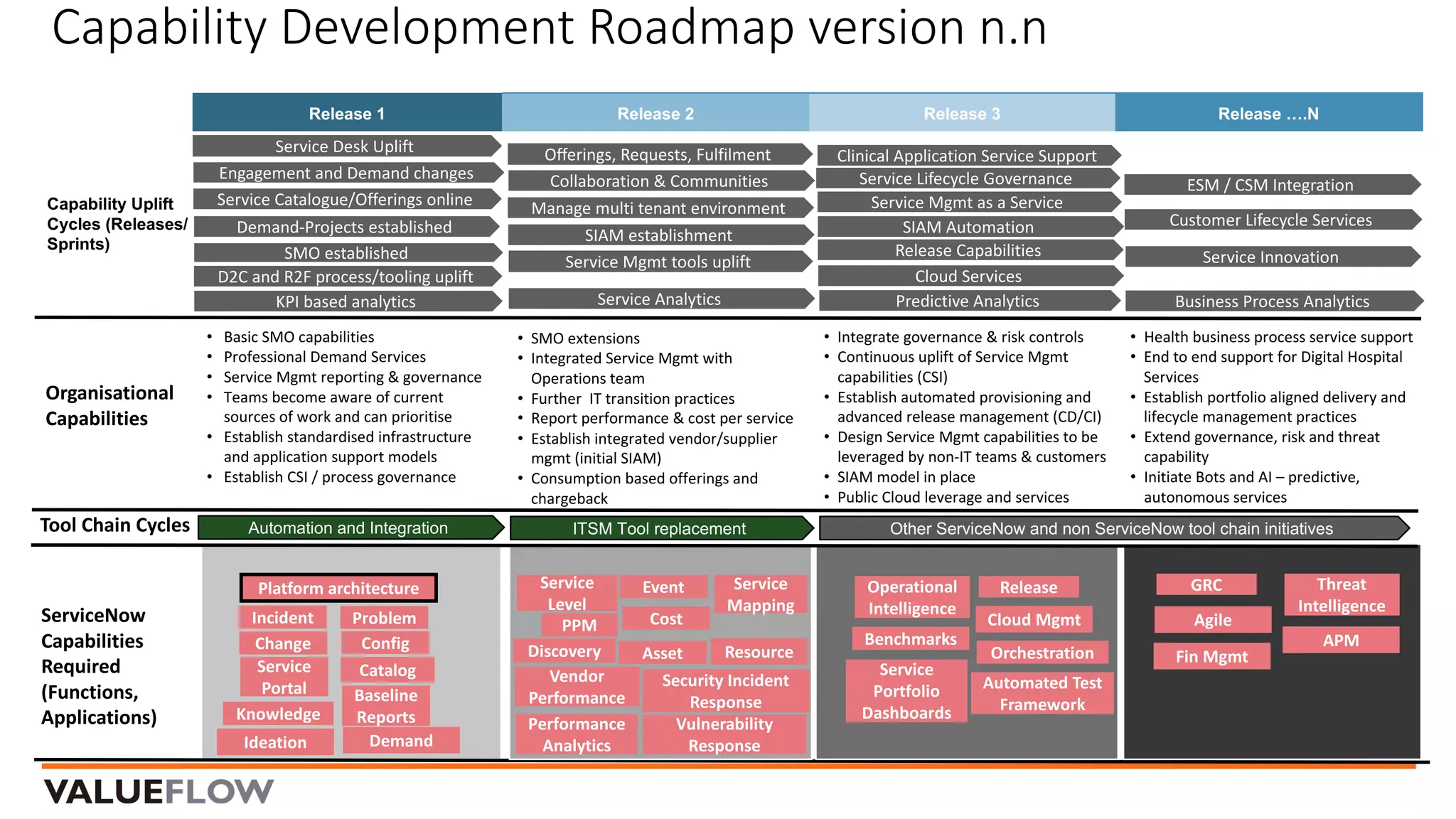 Future Proofing Your IT Operating Model for Digital | PPT