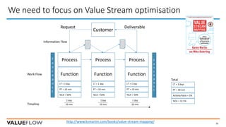 Future Proofing Your IT Operating Model for Digital | PPT