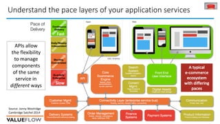 Future Proofing Your IT Operating Model for Digital | PPT