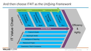 Future Proofing Your IT Operating Model for Digital | PPT