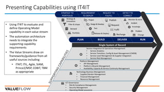 Future Proofing Your IT Operating Model for Digital | PPT