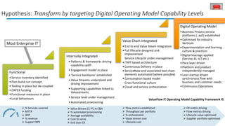 Future Proofing Your IT Operating Model for Digital | PPT