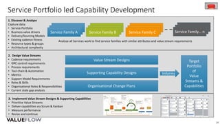 Future Proofing Your IT Operating Model for Digital | PPT