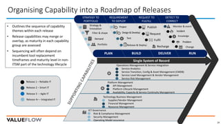 Future Proofing Your IT Operating Model for Digital | PPT