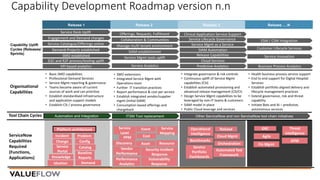 Future Proofing Your IT Operating Model for Digital | PPT