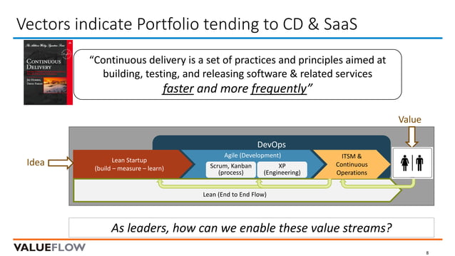Future Proofing Your IT Operating Model for Digital | PPT