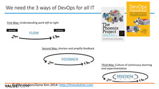 Future Proofing Your IT Operating Model for Digital | PPT