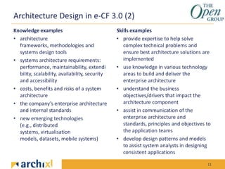Core Competences of Architects | PPT