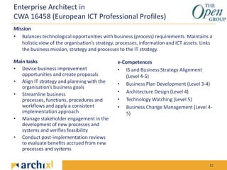Core Competences of Architects | PPT