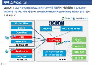 State of OpenGXT: 오픈소스 공간분석엔진 | PDF