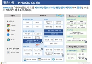 State of OpenGXT: 오픈소스 공간분석엔진 | PDF