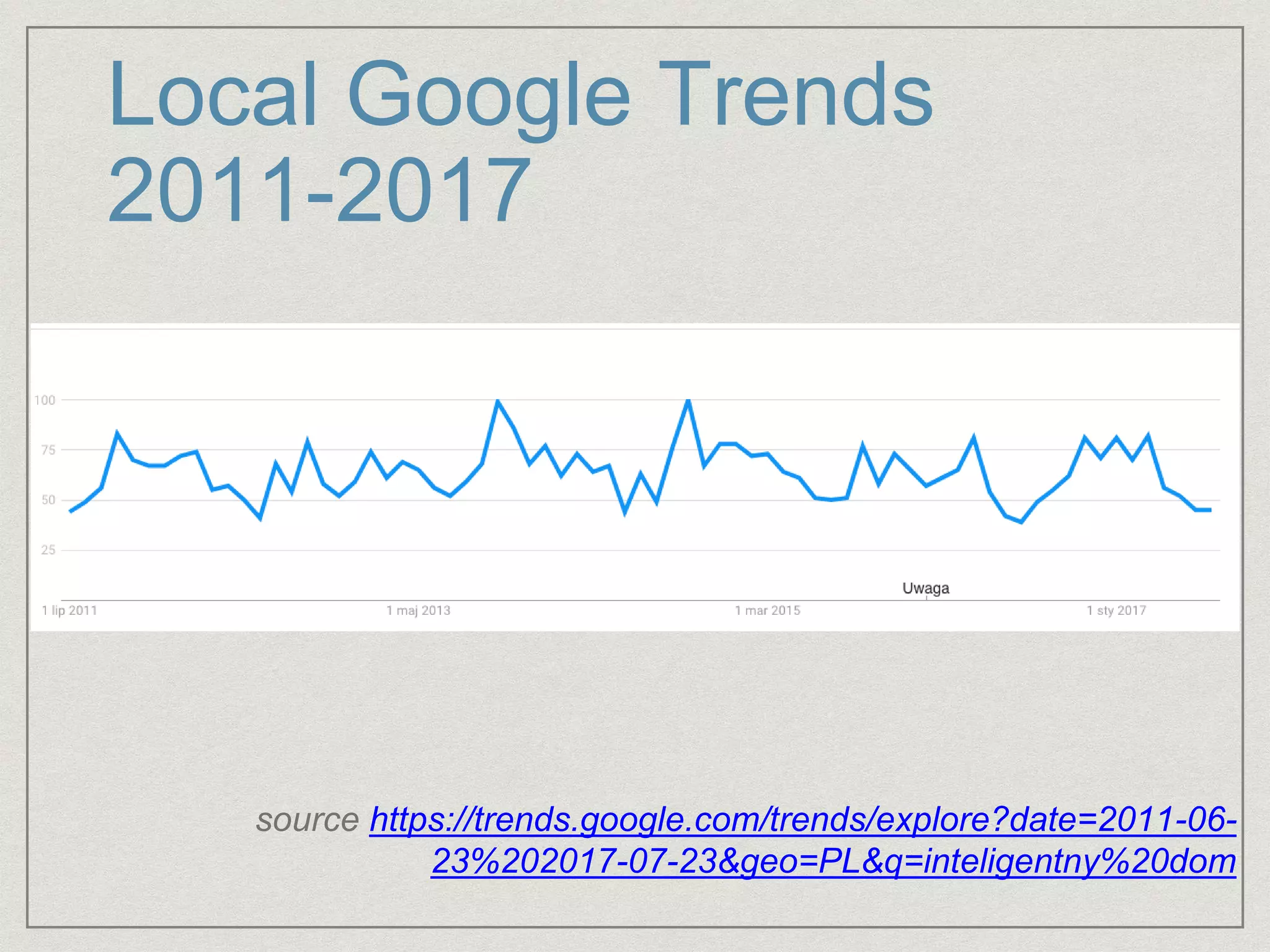 Openhab Grafana And Influxdb Ppt