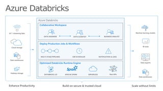 Data Architecture | PDF