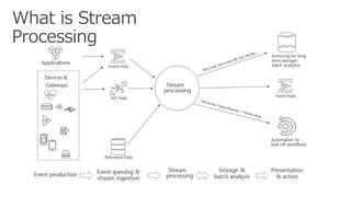 Data Architecture | PDF