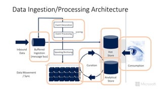 IoT Architecture | PPT
