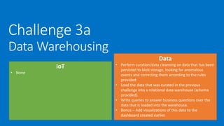 Microsoft IoT & Data OpenHack Zürich Day 2 | PPT