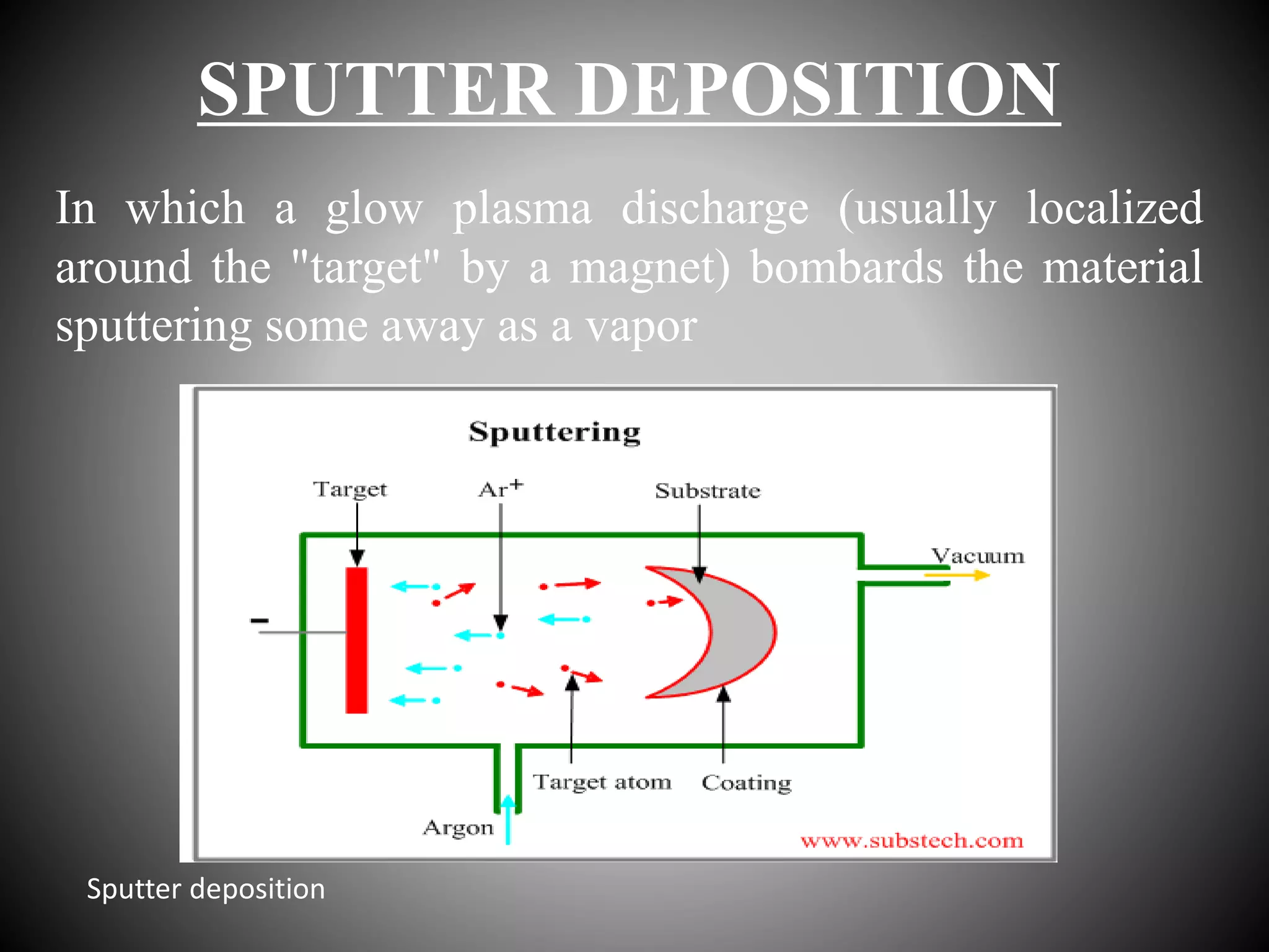 Chemical Vaour Deposition & Physical Vapour Deposition techniques. | PPTX