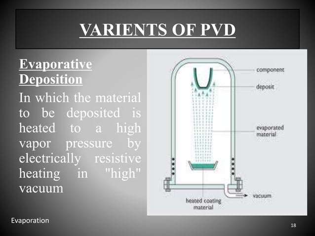 Chemical Vaour Deposition & Physical Vapour Deposition techniques. | PPTX