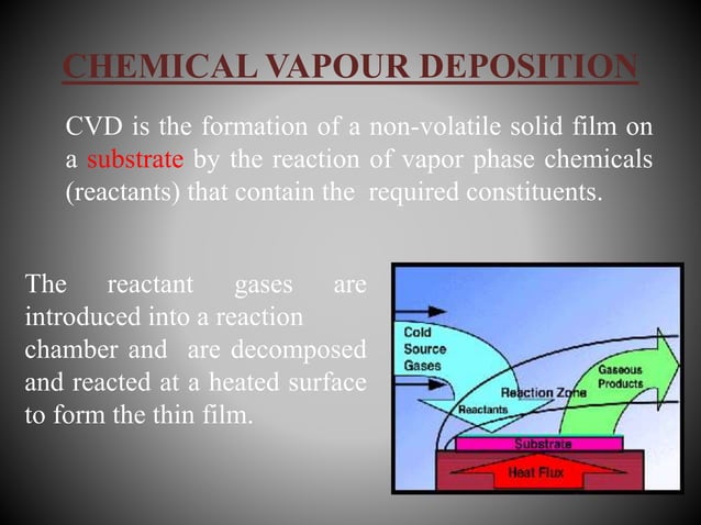 Chemical Vaour Deposition & Physical Vapour Deposition techniques. | PPTX
