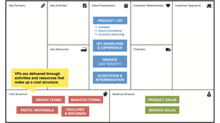 Business Models for Open Source Hardware | PDF