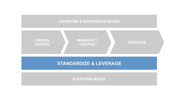 Business Models for Open Source Hardware | PPT