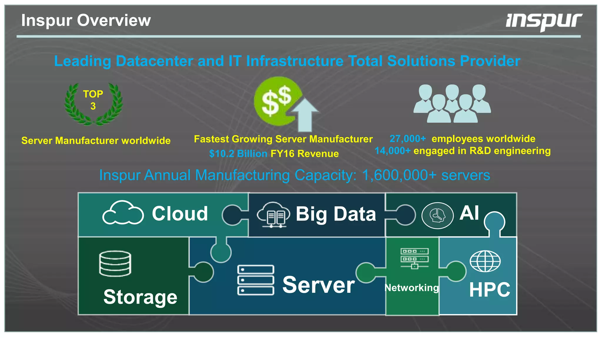 Inspur: Open Hardware in Hyperscale Datacenters | PPTX