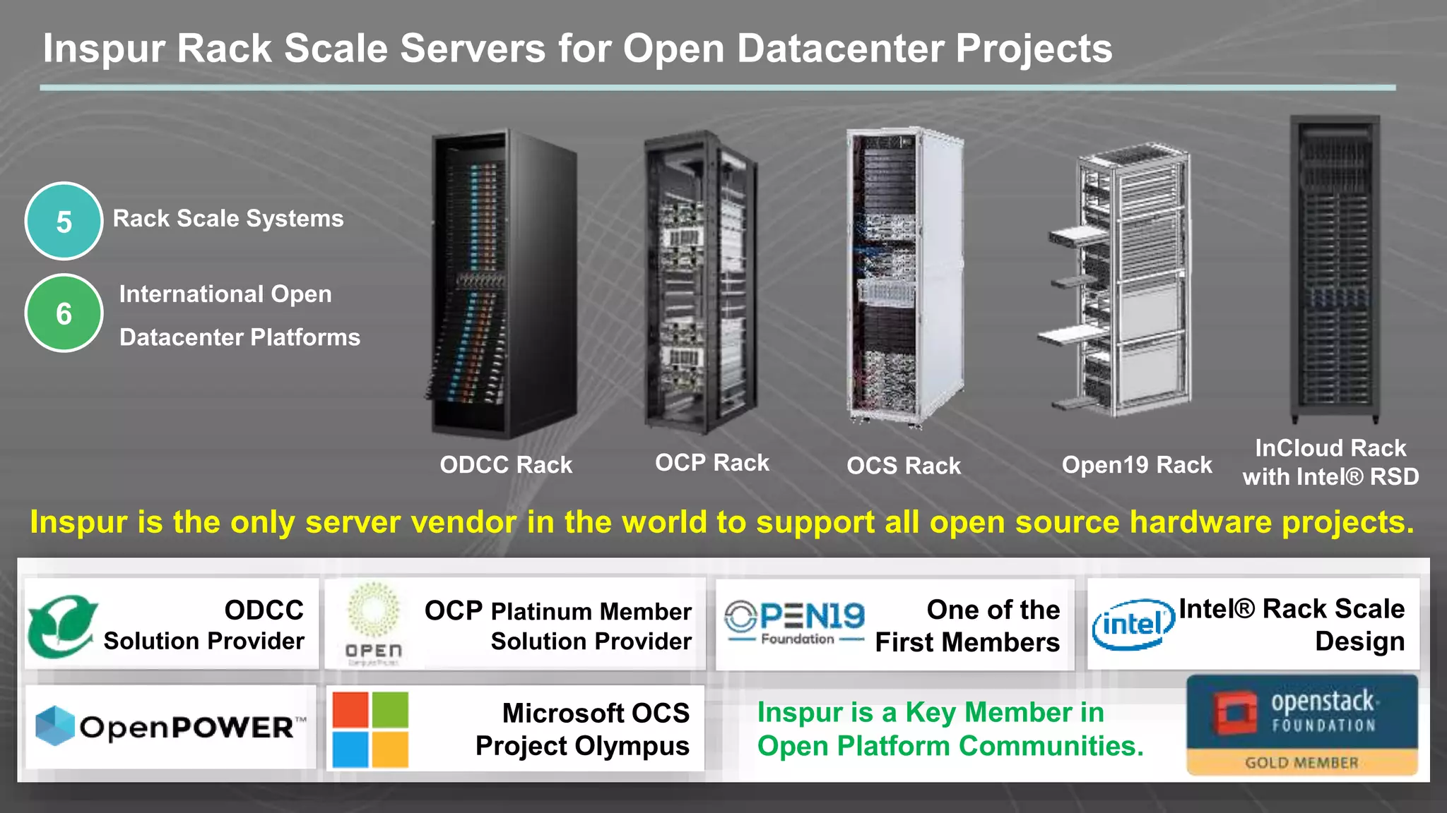 Inspur: Open Hardware in Hyperscale Datacenters | PPTX