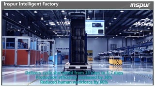 Inspur: Open Hardware in Hyperscale Datacenters | PPTX