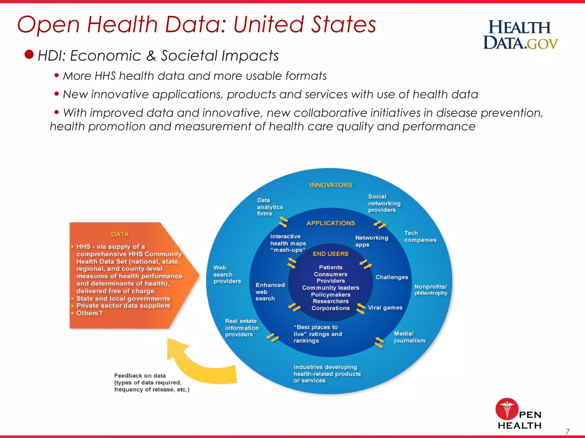 Open Health Data Qualitative Overview | PPT