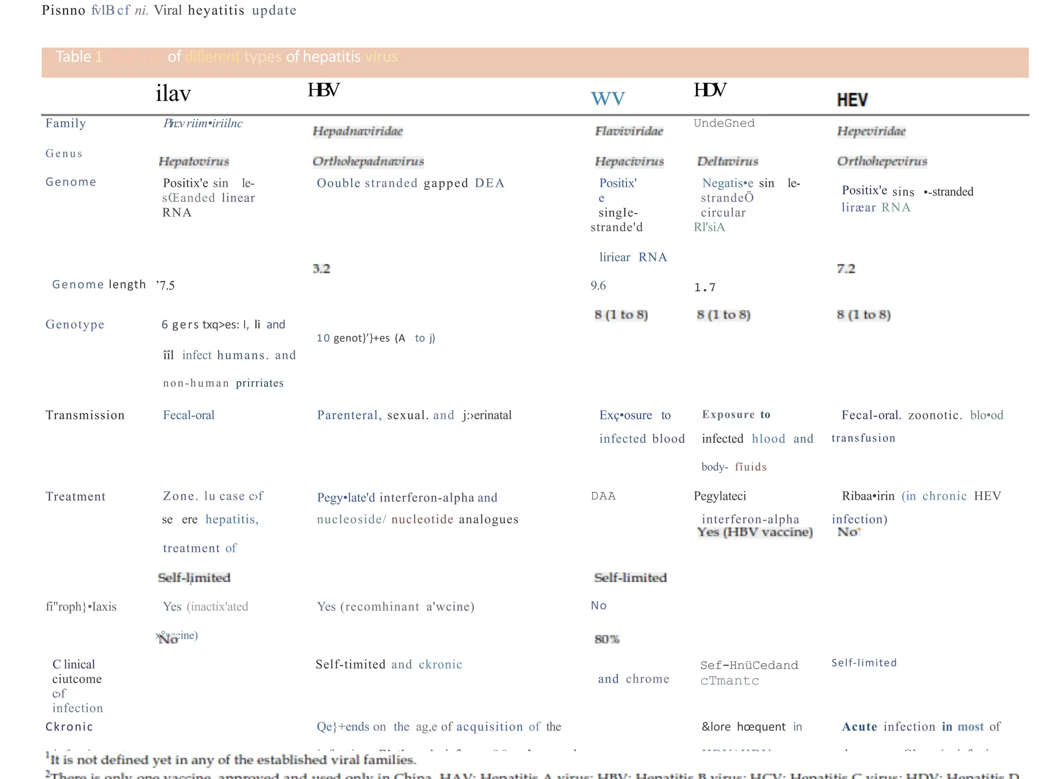 explanation about Hepatitis A-E Viruses 32.pdf