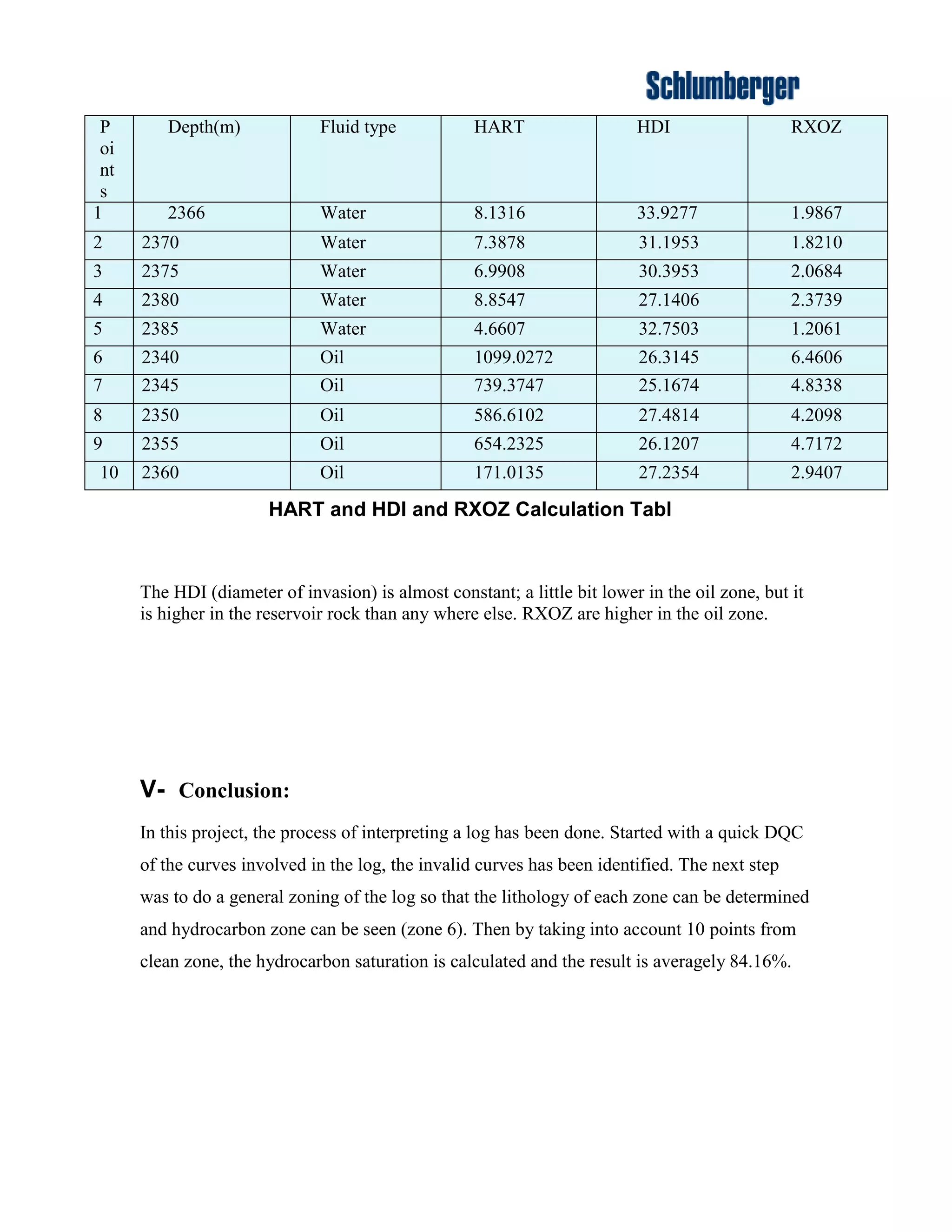 Openhole wireline logging and interpretation schlum. report-33-46 | PDF