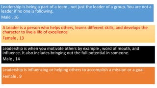 Questions Young leaders Ask | PPT