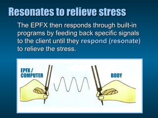 EPFX Presentation | PPT