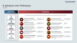 Open house power point v6 | PPTX