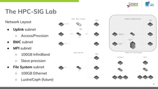 OpenHPC Automation with Ansible - Renato Golin - Linaro Arm HPC Workshop 2018 | PDF