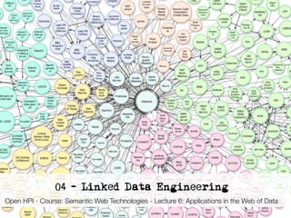 Open hpi semweb-06-part3 | PPT