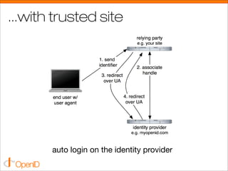OpenID Authentication | PPT