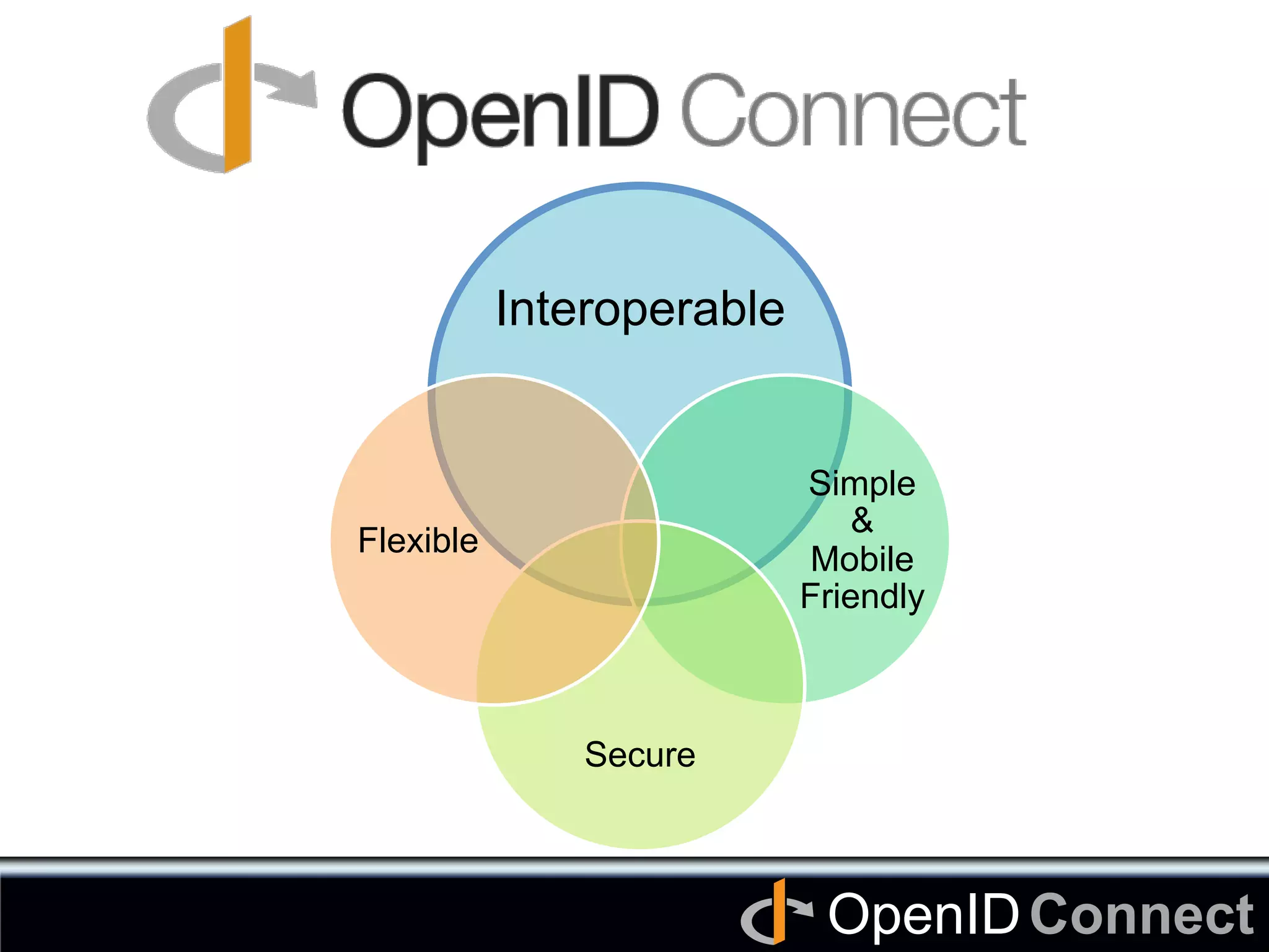 Introduction to OpenID Connect | PDF
