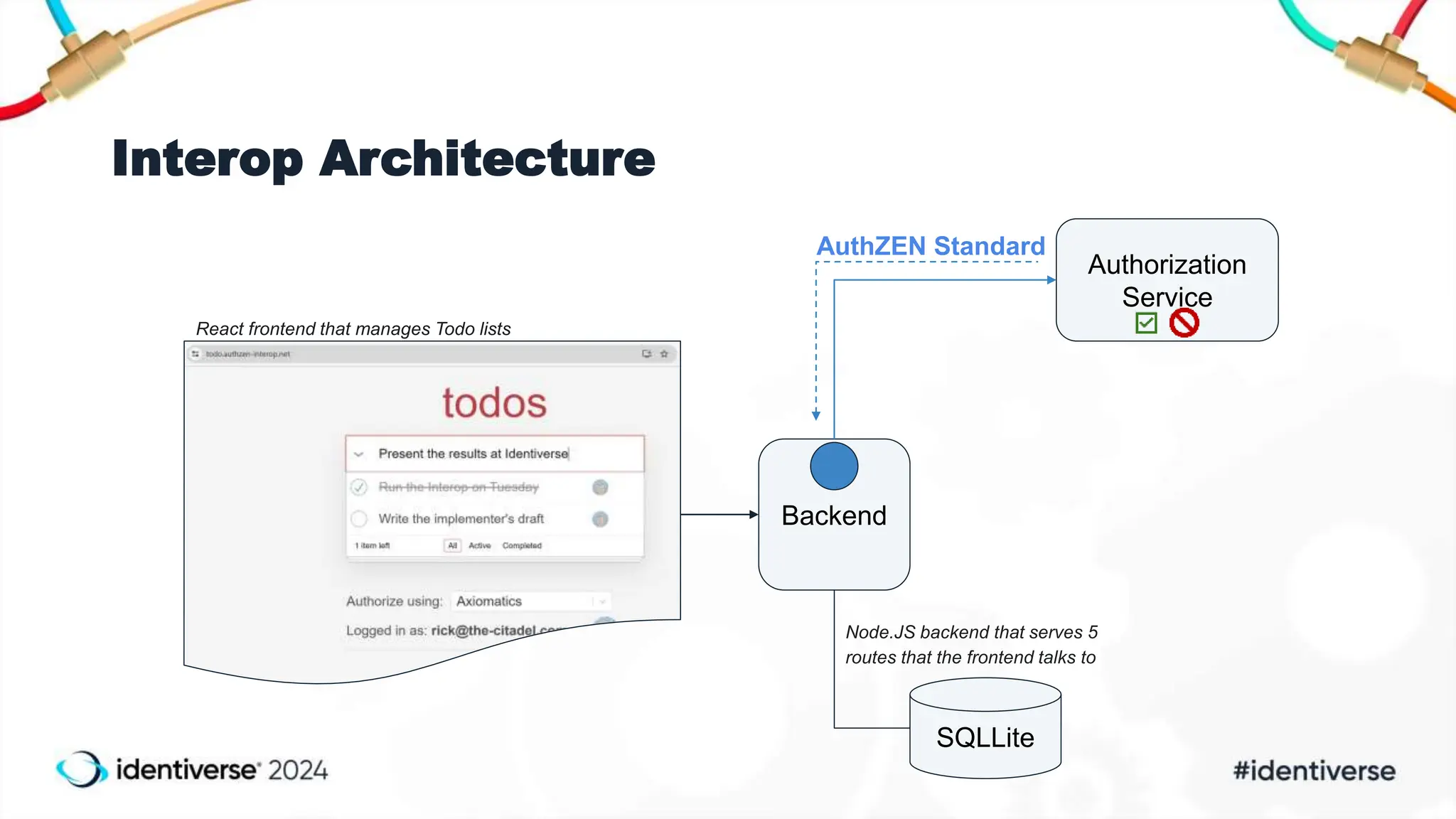 OpenID AuthZEN Interop Read Out - Authorization | PPTX