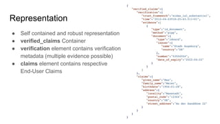 OpenID Connect for Identity Assurance | PPT