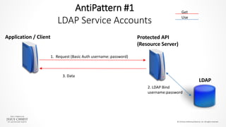 Identity Management: Using OIDC to Empower the Next-Generation Apps | PPT