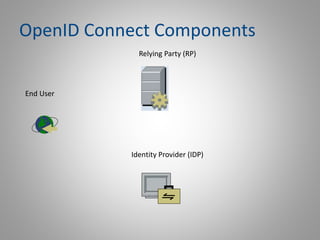 OpenId Connect Protocol | PPTX | Internet | Computing