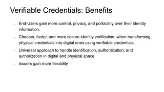 OpenID for Verifiable Credentials @ IIW 36 | PDF