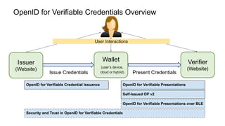 OpenID for Verifiable Credentials @ IIW 36 | PDF